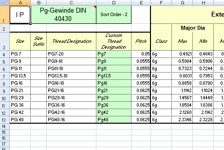 Autodesk Inventor FAQ: Gewinde-Tabelle mit Pg-Gewinde und Rundgewinde ...